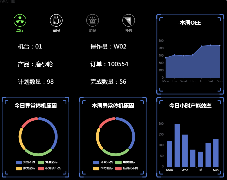 MES 强化制造现场 OEE，让机台效率看的见 - 知乎