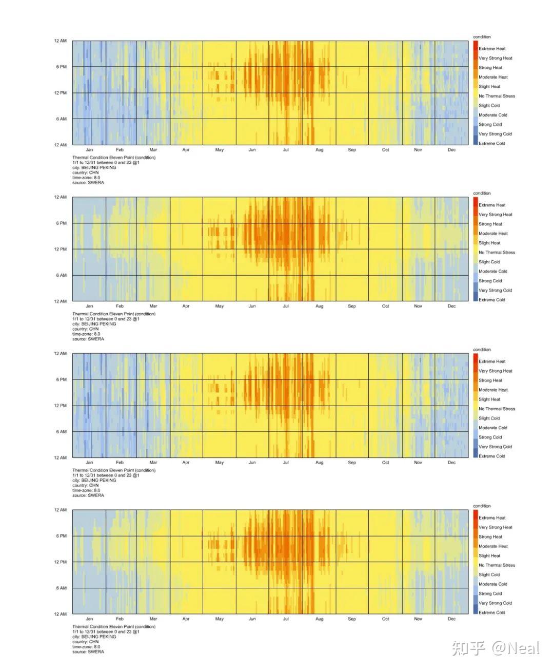 Ladybug Tools I Ladybug室外热舒适度分析及案例应用 - 知乎