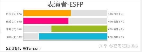 ESFP适合什么职业？ - 知乎