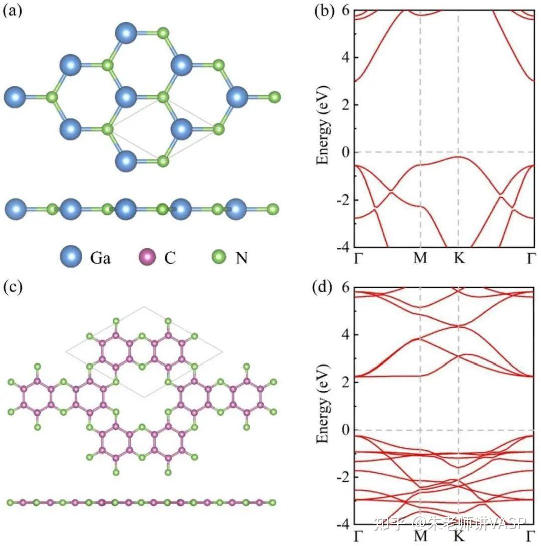 【VASP论文解读】Ⅱ型光催化剂g-GaN/C2N范德华异质结构的DFT研究 - 知乎