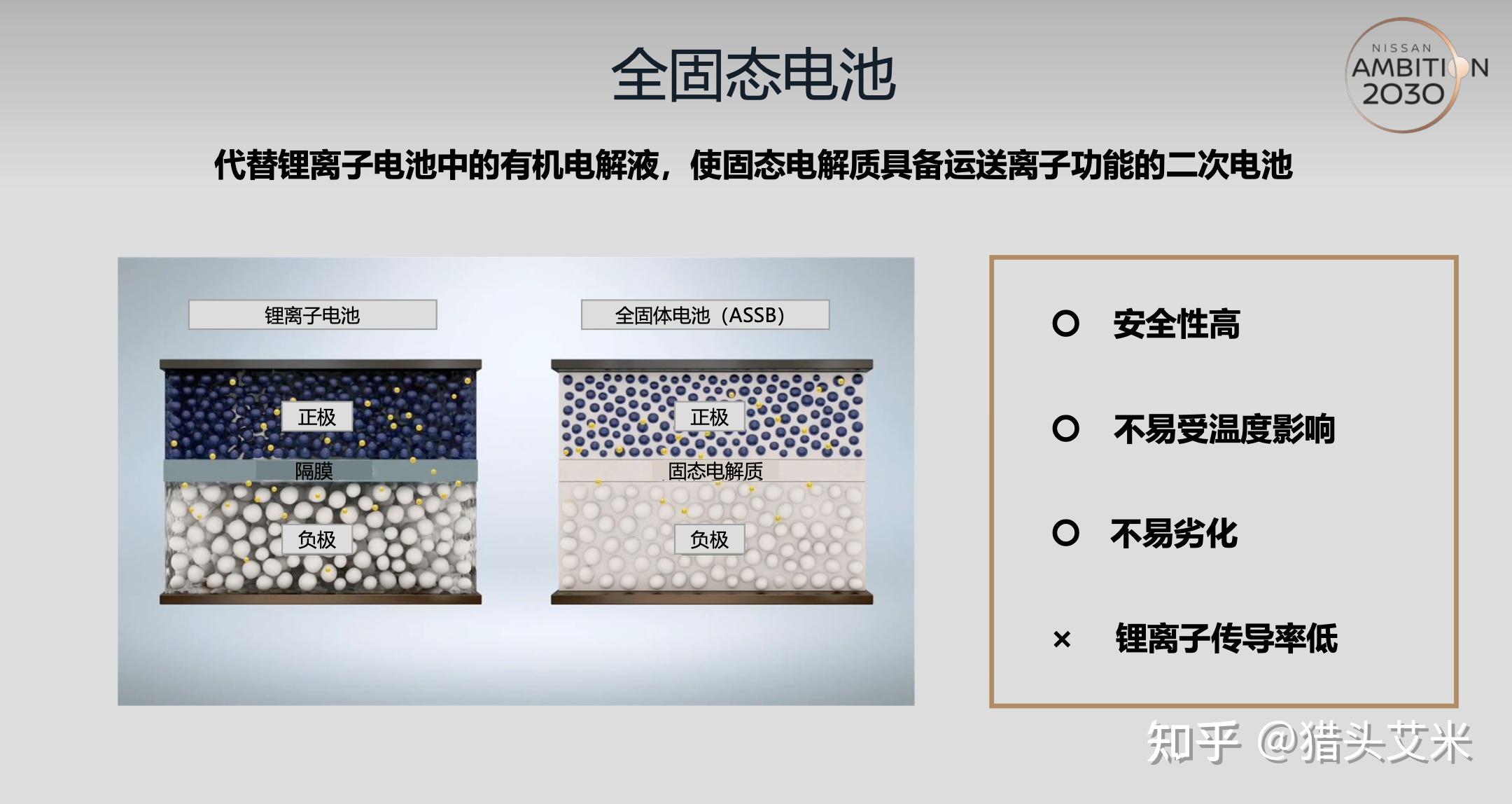 固态电池(SSB)及其发展前景 - 知乎