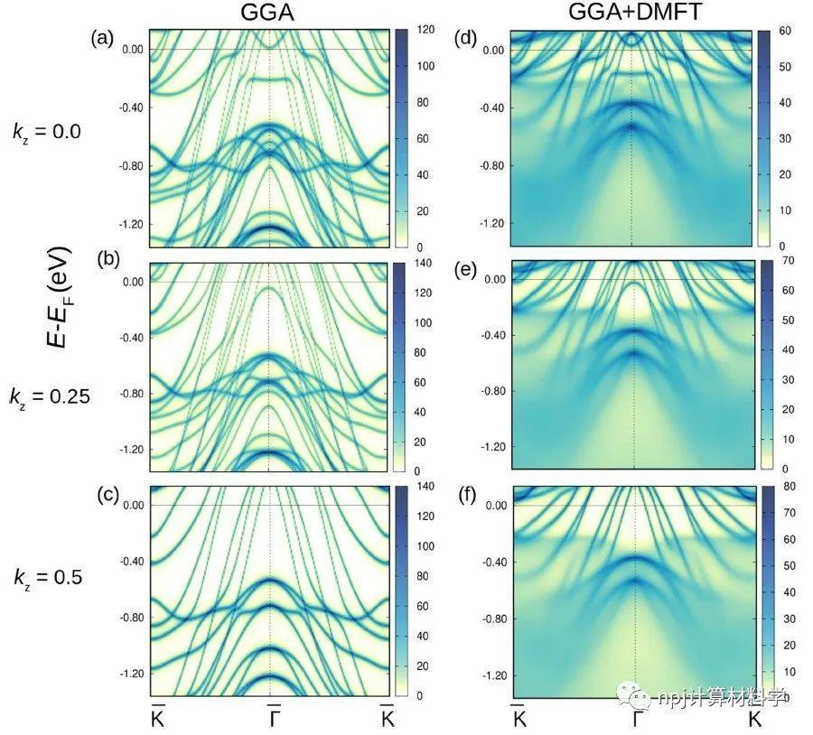 DMFT：二维磁性材料的准确计算 - 知乎