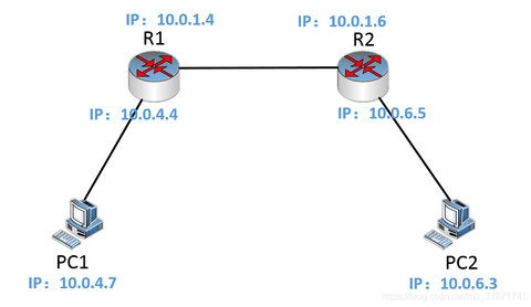 基础ns3指引 - 知乎