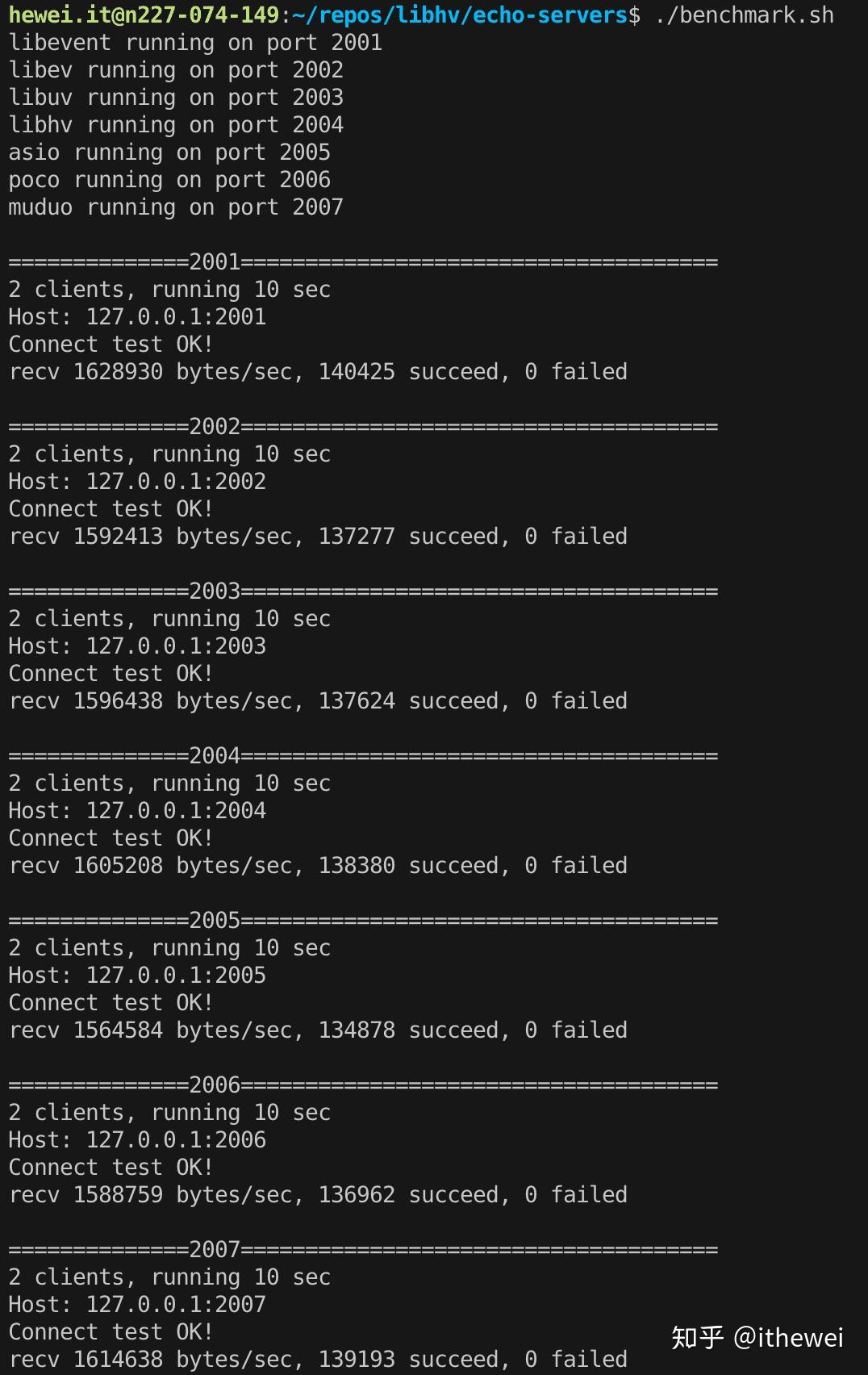 国产开源库libhv为何能被awesome-c和awesome-cpp收录 - 知乎