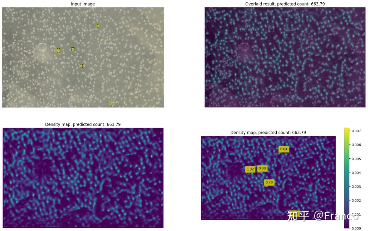 Learning To Count Everything | FamNet 解读 - 知乎