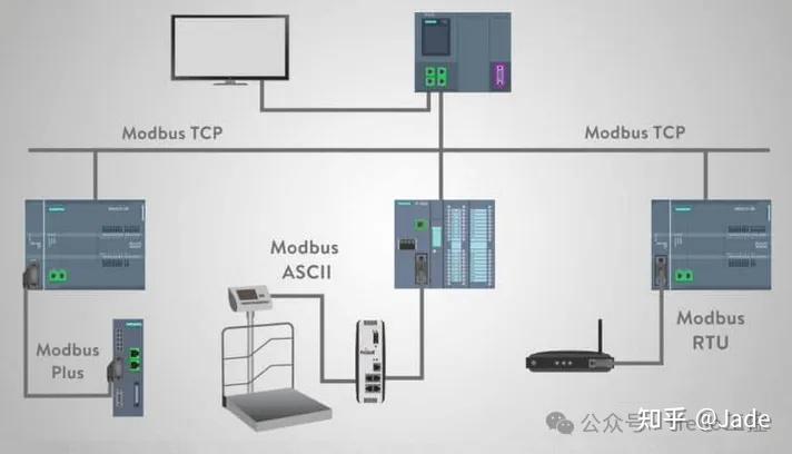全网最详细的Modbus协议技术解析来啦！（共18章节） - 知乎