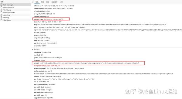 为什么访问同一个网址却返回不同的内容 知乎