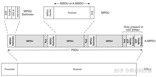 A-MPDU 碎碎念 - 知乎