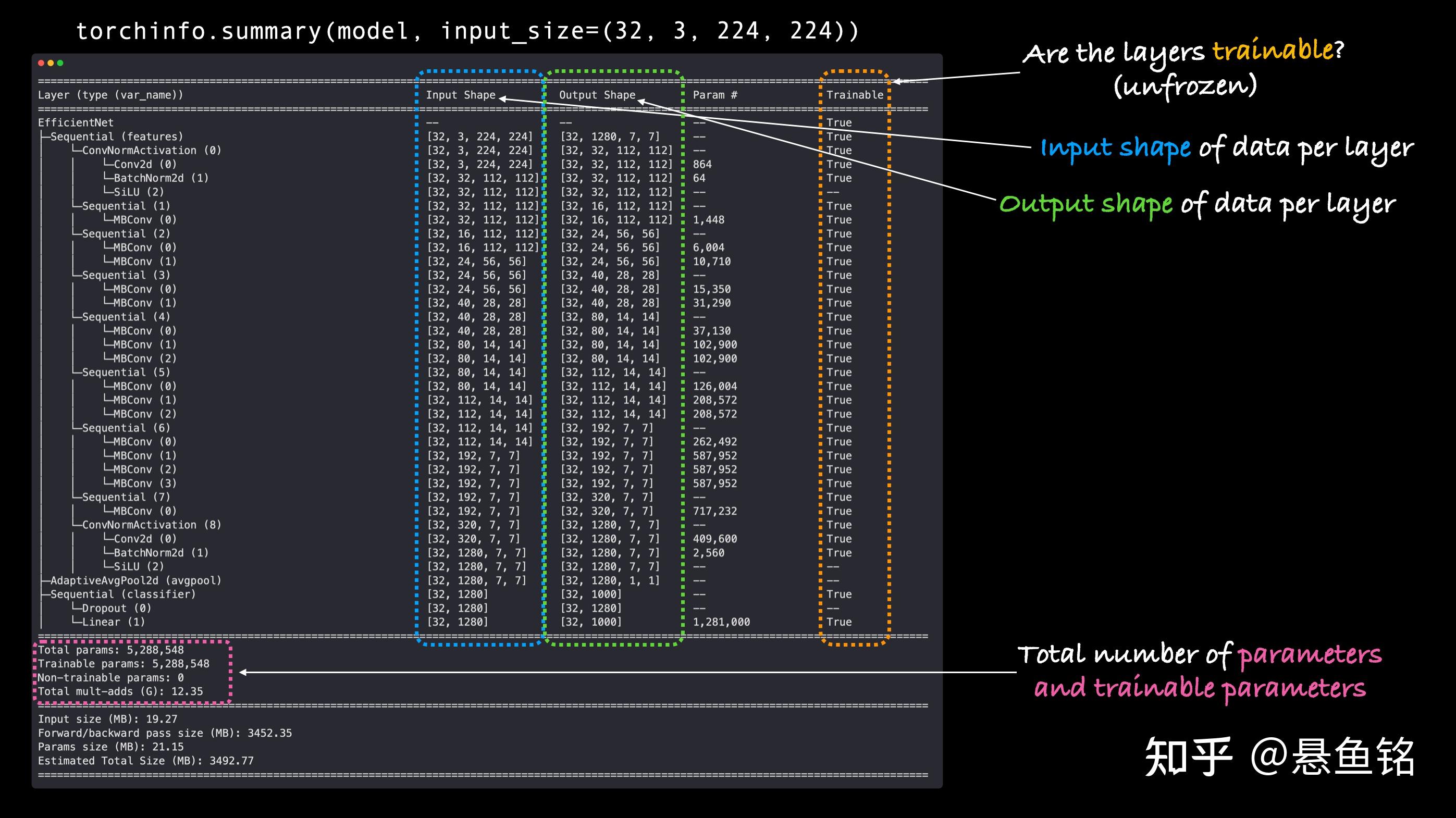 PyTorch 迁移学习 - 知乎