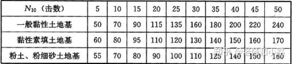 《建筑地基检测技术规范》JGJ 340-2015 - 知乎