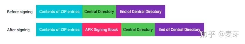 Android Q PackageManagerService（四）APK安装流 - 知乎