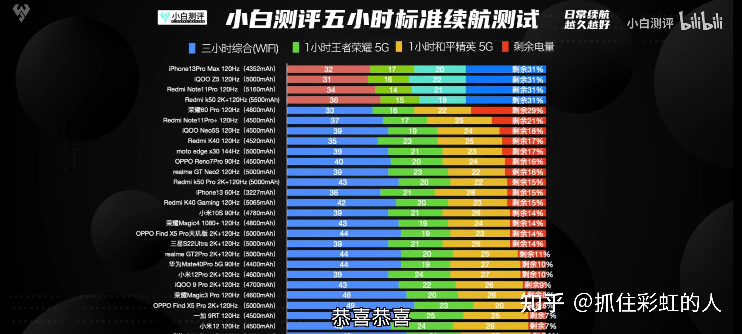 现在骁龙888、870 、865、865+，哪个比较实用稳定一些？ - 知乎