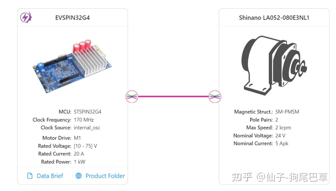 霍尔FOC原理与实践 - 知乎