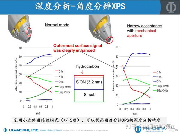 测试干货丨XPS基本原理、技术特点及应用知识点＆经典问答 - 知乎