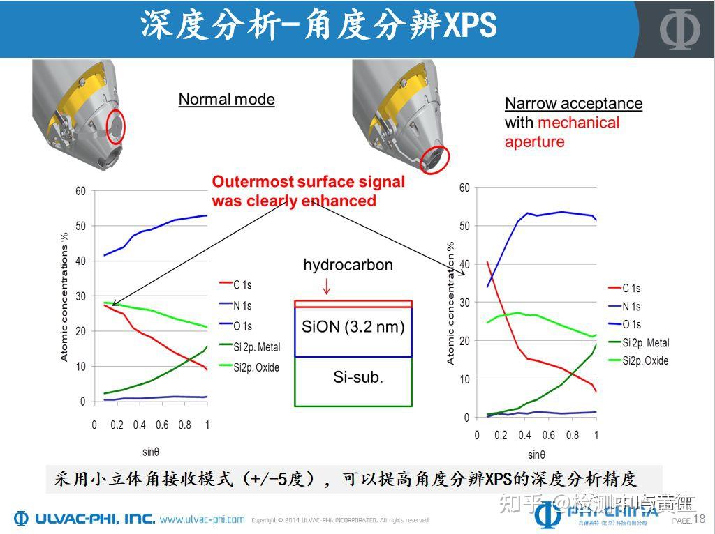 XPS基本原理、技术特点及应用知识点＆经典问答 - 知乎