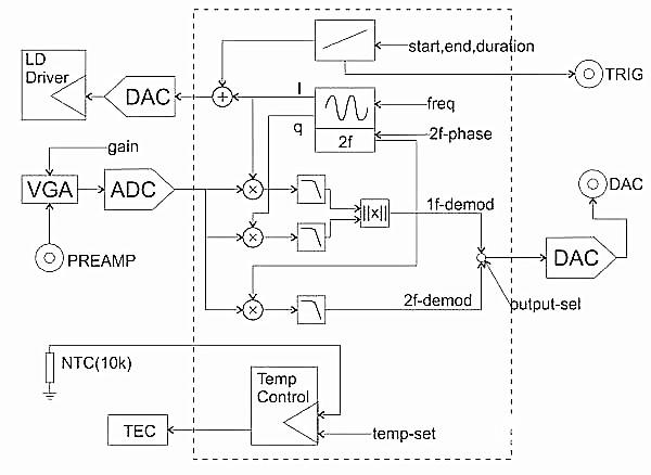 近红外TDLAS-NIR气体检测方案（以空气中水分子为例 - 知乎