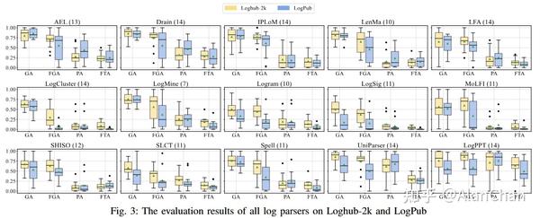 LogPub 一个新的大规模日志解析据集集合 - 知乎