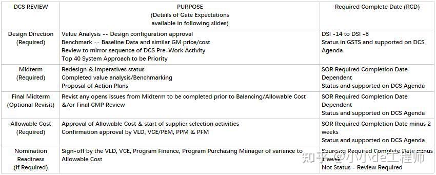 DRE工程师手册 -- 新车诞生记 - 知乎