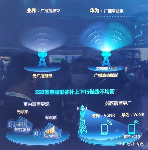 5G高低频组网，到底是什么意思？ - 知乎