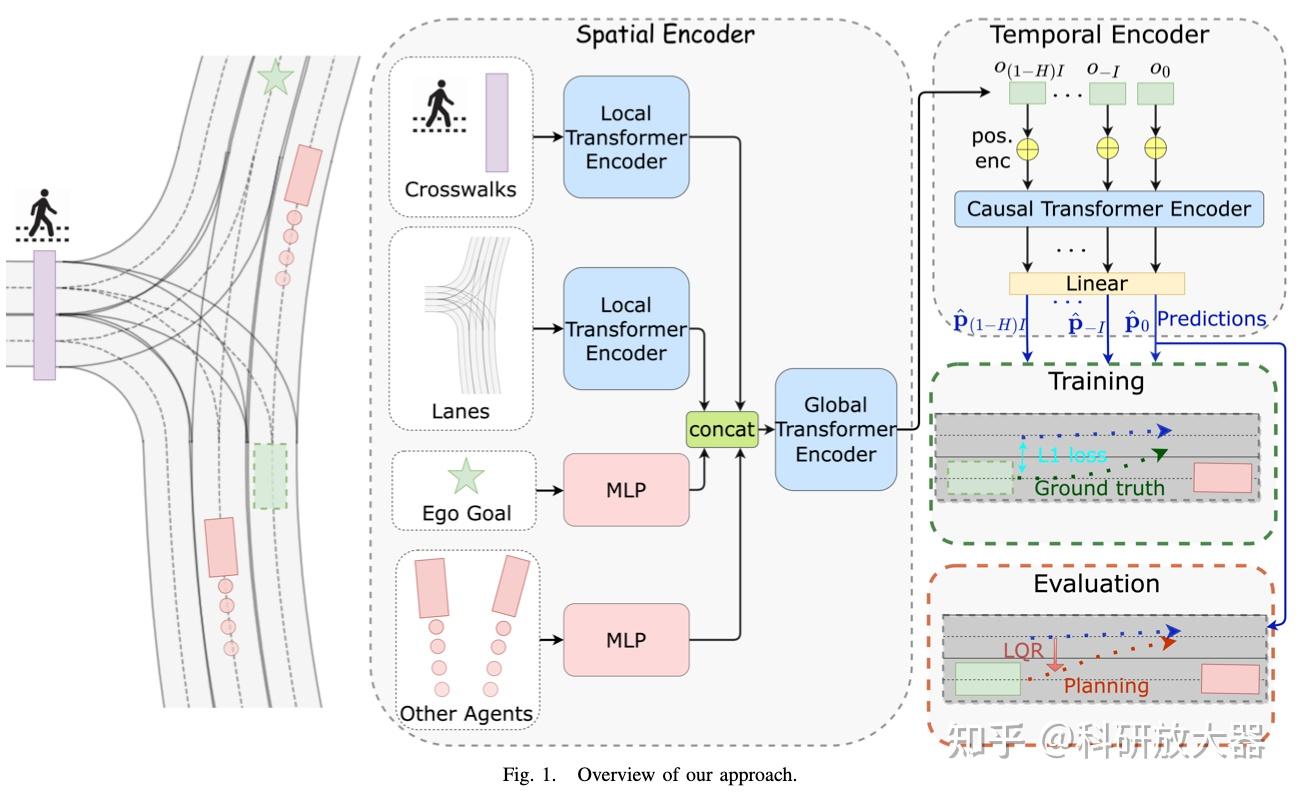AD2论文-RSS23: Context-conditioned imitation learning for urban driving - 知乎