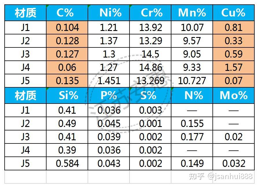 201J1,J2,J3的区别是哪些？ - 知乎