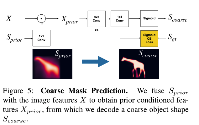 ShapeMask: 一个有效的弱监督 instance segmentation 方法 - 知乎