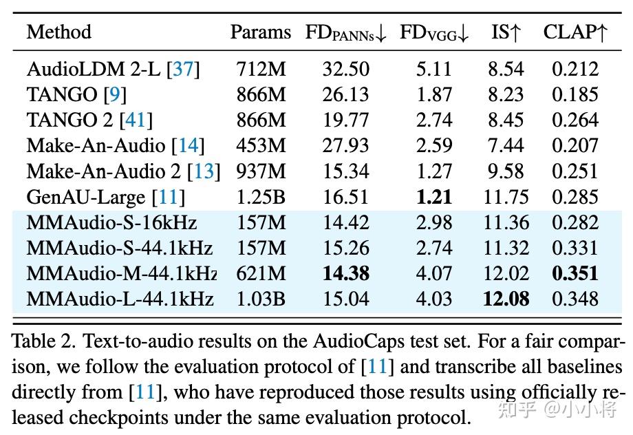 MMAudio：AI生成的视频终于有了声音！ - 知乎