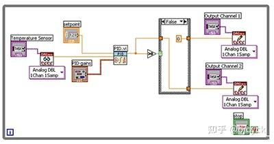LabVIEW中PID控制的的高级功能 - 知乎