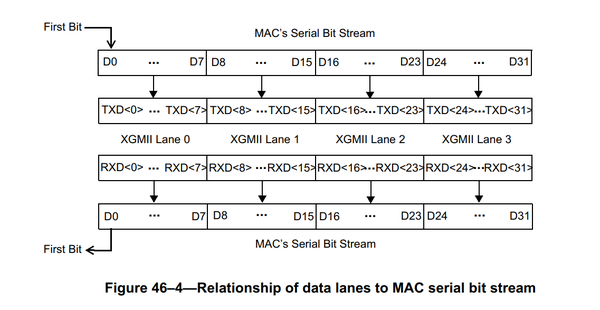 PHY数据接口（Media Independent Interface） - 知乎