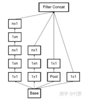 GoogLeNet网络结构详解与Pytorch版本模型的搭建 - 知乎