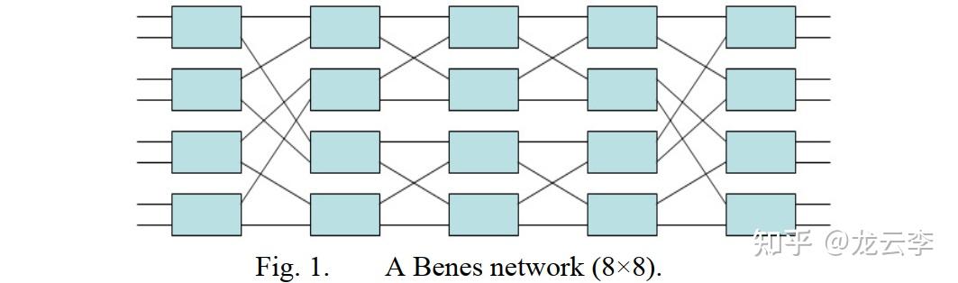 重排电路：Benes，Crossbar，Barrel Shifter - 知乎