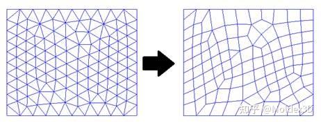 【操作手册】Moldex3D 2023模流分析前后处理&整合工具之Moldex3D Mesh-三. 图标功能（3. 从表面网格建构实体网格） - 知乎