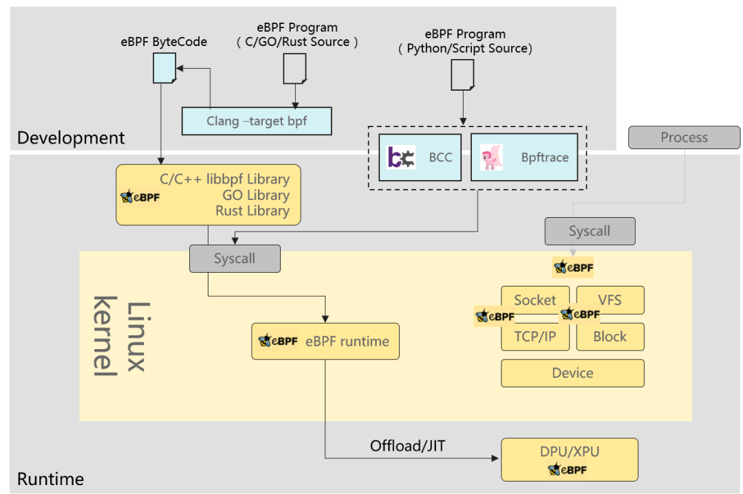 eBPF 的现状与展望 - 知乎