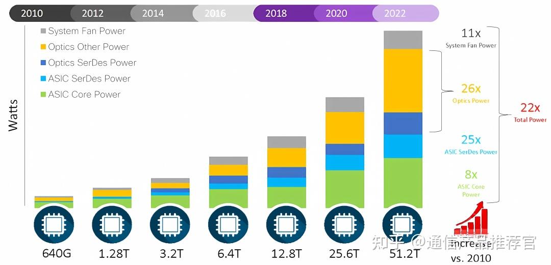 CPO和LPO谁将主宰未来数据中心光互连？ - 知乎