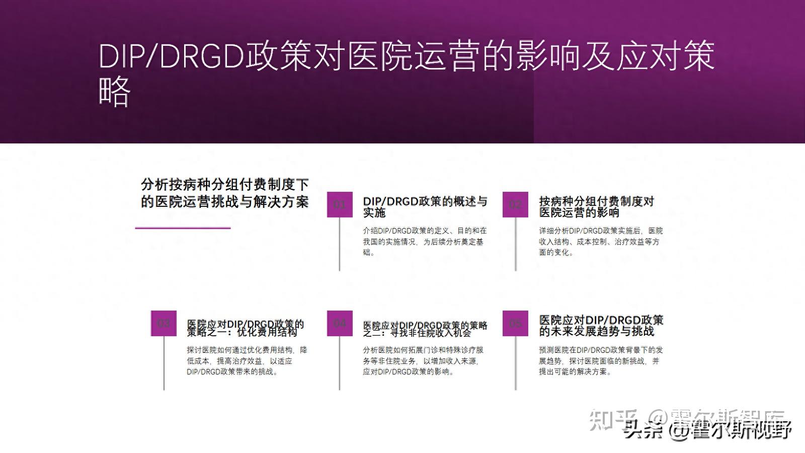 DIP/DRGD对医院绩效管理的五大影响以及相应的改善重点 - 知乎
