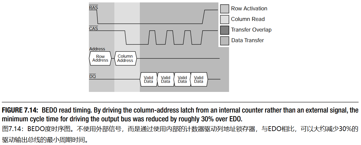007-DRAM架构发展史part2 - 知乎