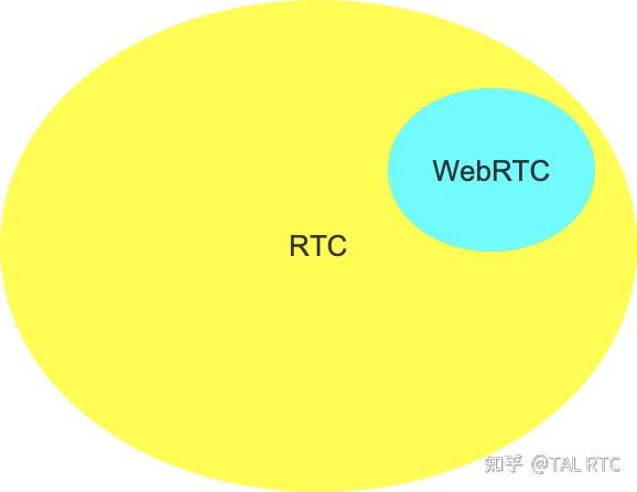 搞懂WebRTC ，看这一篇就够了 - 知乎