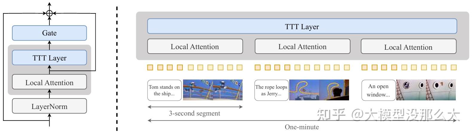 何恺明CVPR 2025报告深度解读：生成模型如何迈向端到端？附社区精选相关论文合辑 - 知乎