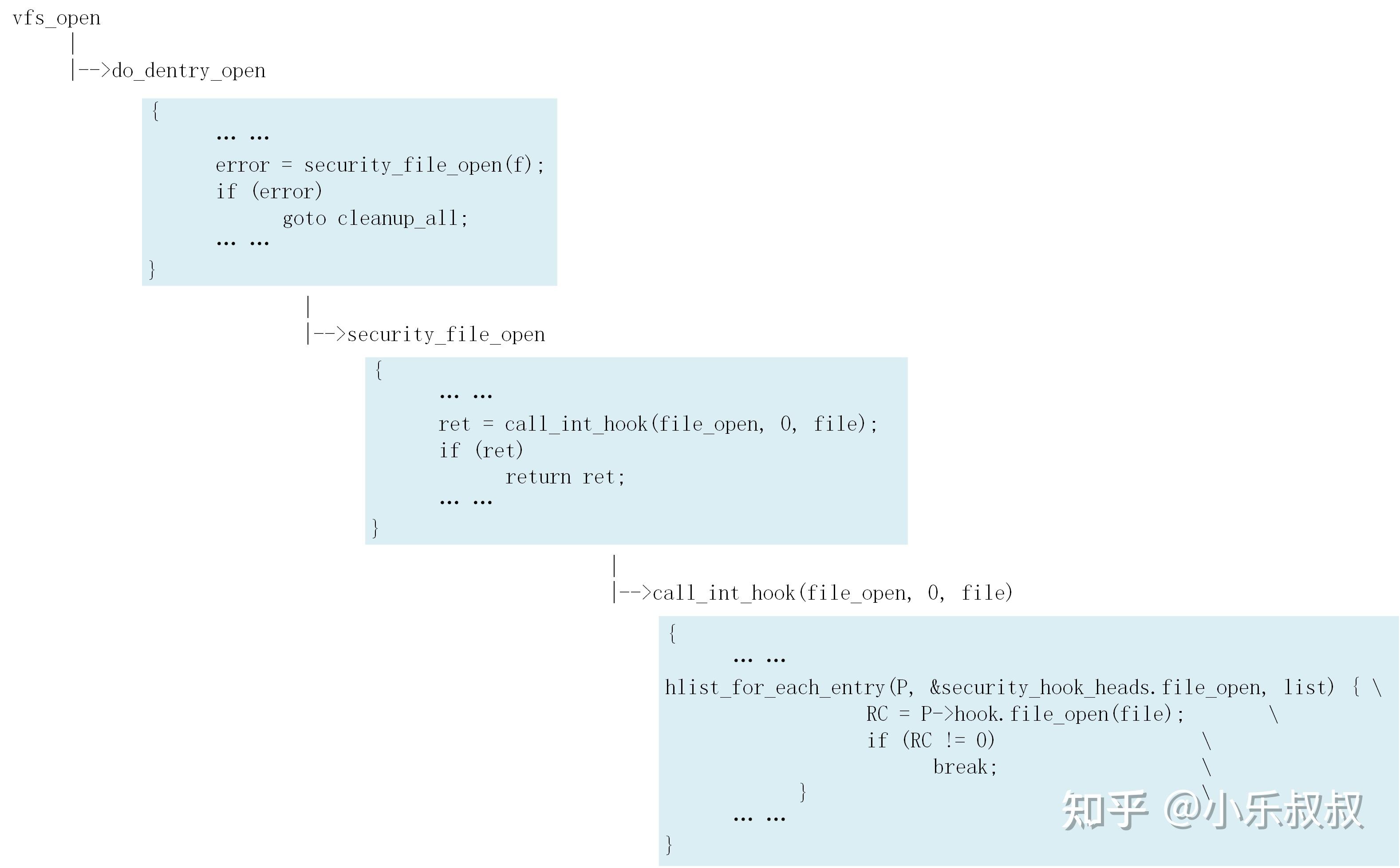 Linux Security Modules框架源码分析 - 知乎