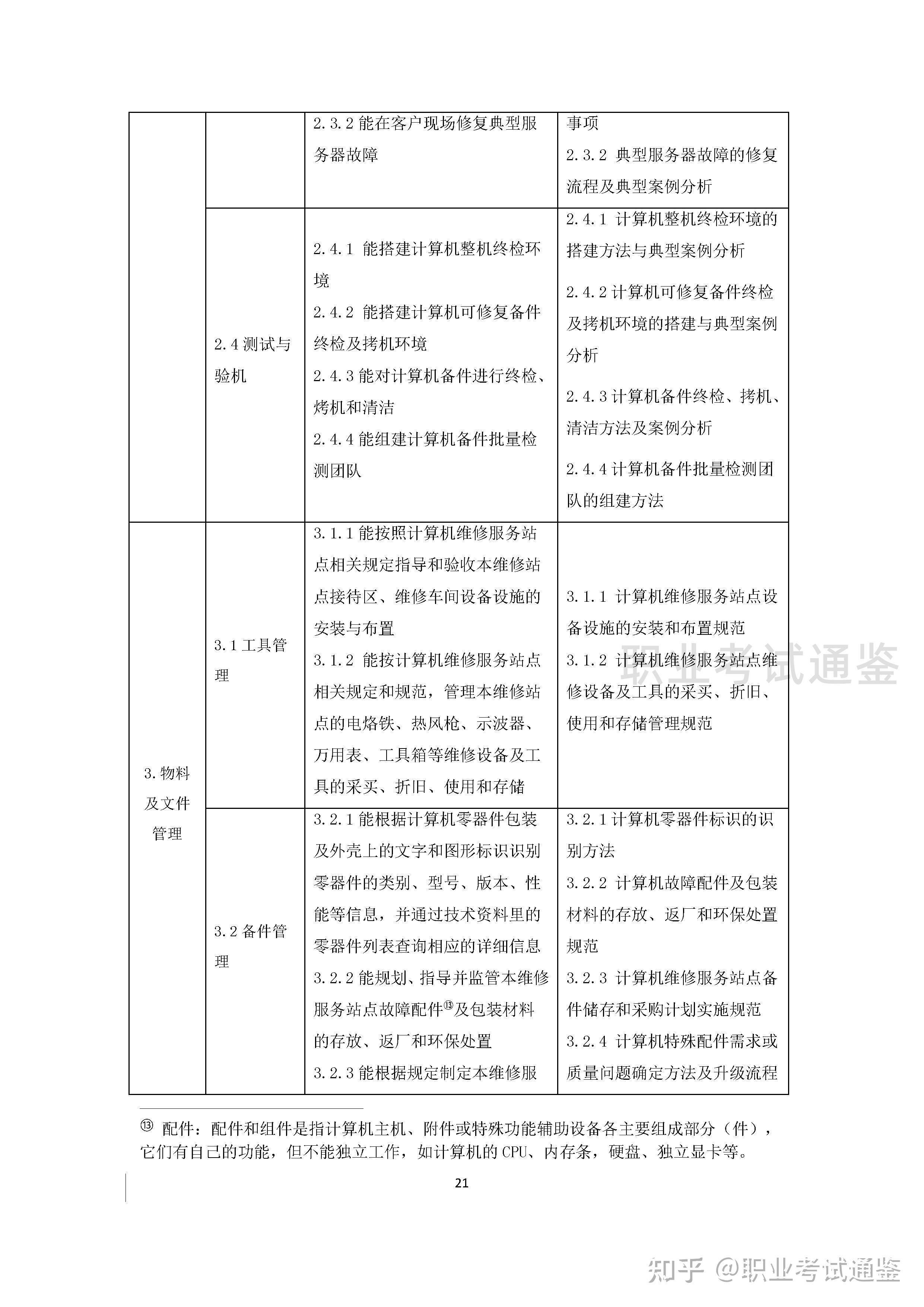 国家职业技能标准-计算机维修工-2021年版 - 知乎