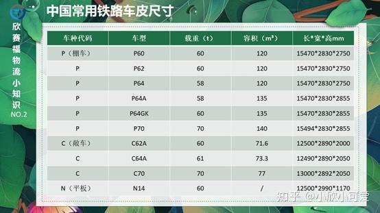 铁路运输，常用铁路车皮尺寸，敞车、棚车、板车特点介绍 - 知乎