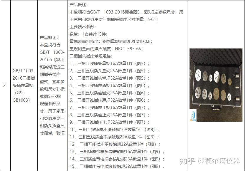 插头插座新国标GB 1002-2024 主要有这21点技术变化！ - 知乎