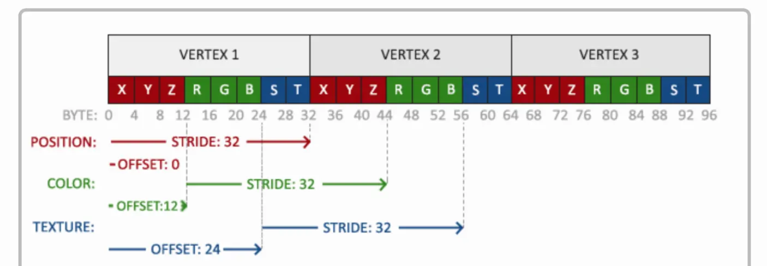 OpenGL：绘制2D图形 - 知乎