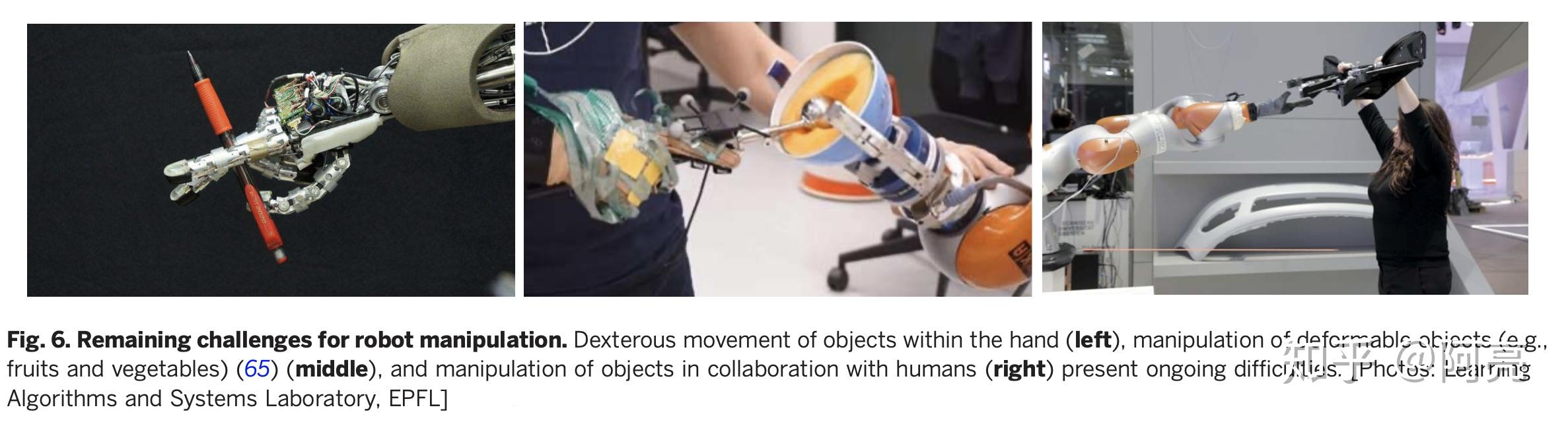 Trends & challenges in robot manipulation机器人操作趋势挑战 - 知乎