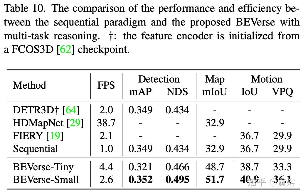 BEVerse：自动驾驶视觉为中心的BEV统一感知和预测框架 - 知乎