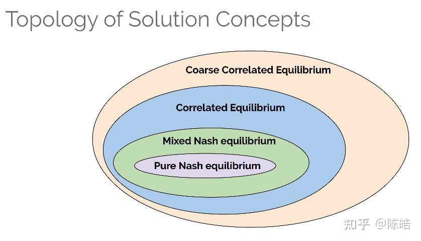 Policy Space Response Oracle (PSRO) - 知乎