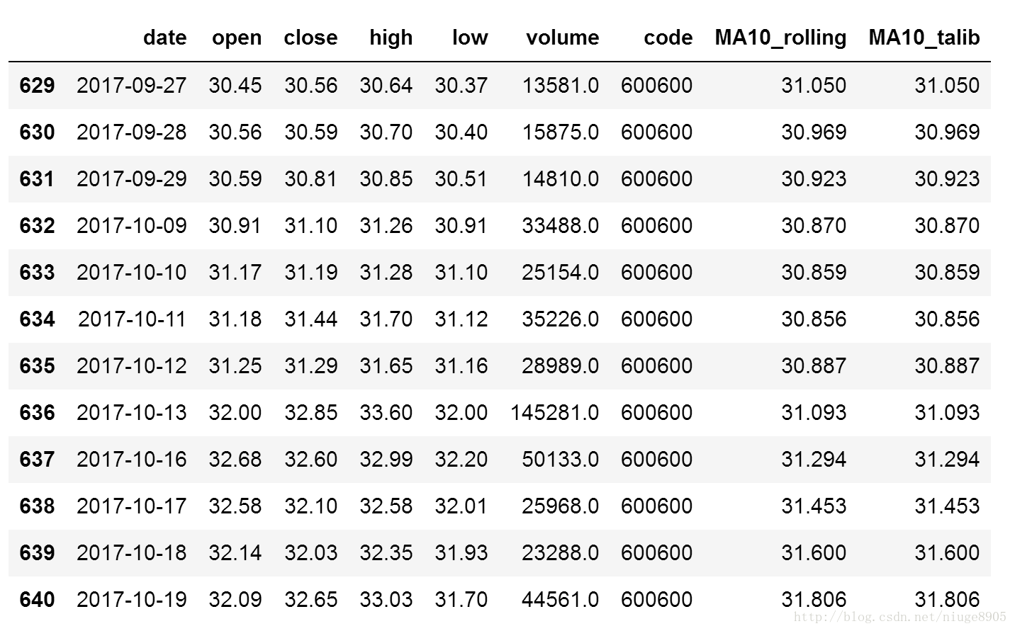 talib库下载与使用 - 知乎