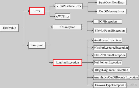 详解 Java 中的异常和处理 - 知乎