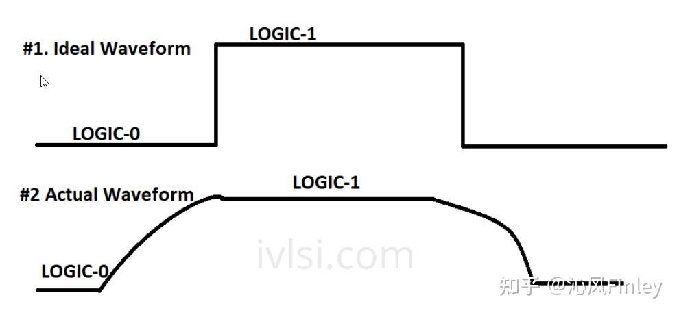 Static Timing Analysis时序分析小总结 - 知乎