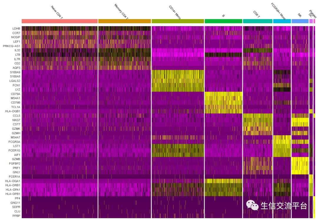 单细胞DoHeatmap画热图标签出界 - 知乎